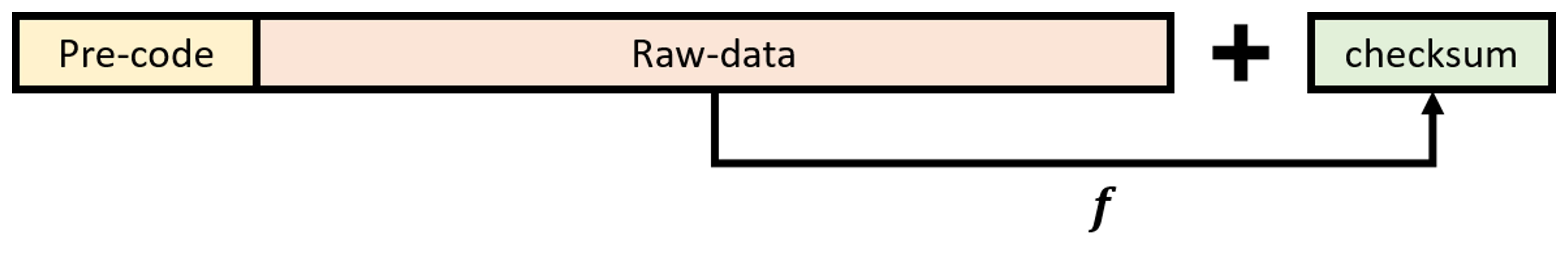 네트워크 통신에서의 데이터 무결성 검사 | EOS 블로그
